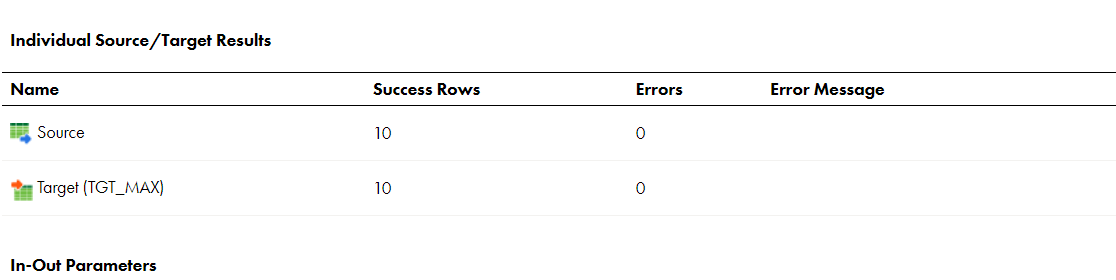 Incremental Load Using Timestamp Variable - hireforceglobal